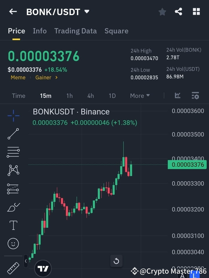 $BONK /USDT: Eyes on the Breakout! 🚀 $BONK is trading at $ | Crypto Master 786 on Binance Square