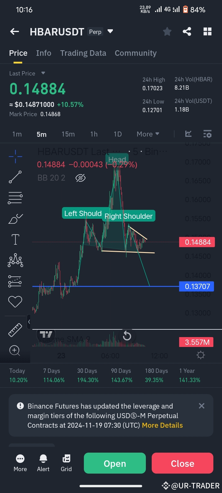 Here HBAR Is at short position .$HBAR Only 99% correct sig | user_owk2 ...
