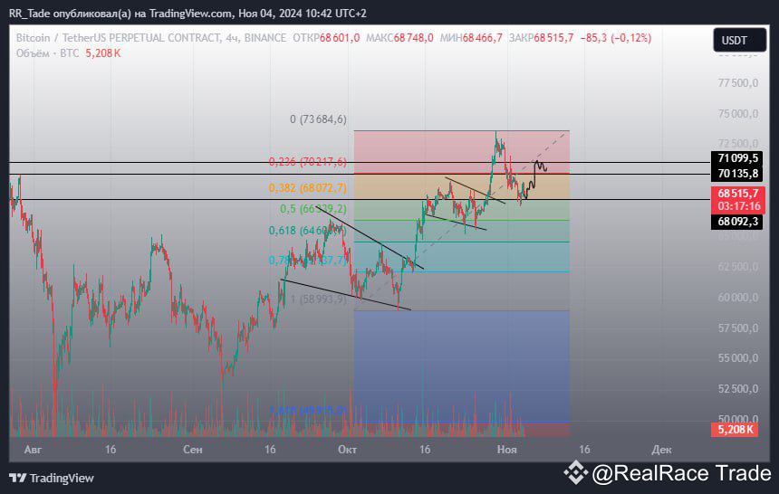 Good day! For BTC we have reached the 0.38 level as expecte | RealRace Trade on Binance Square