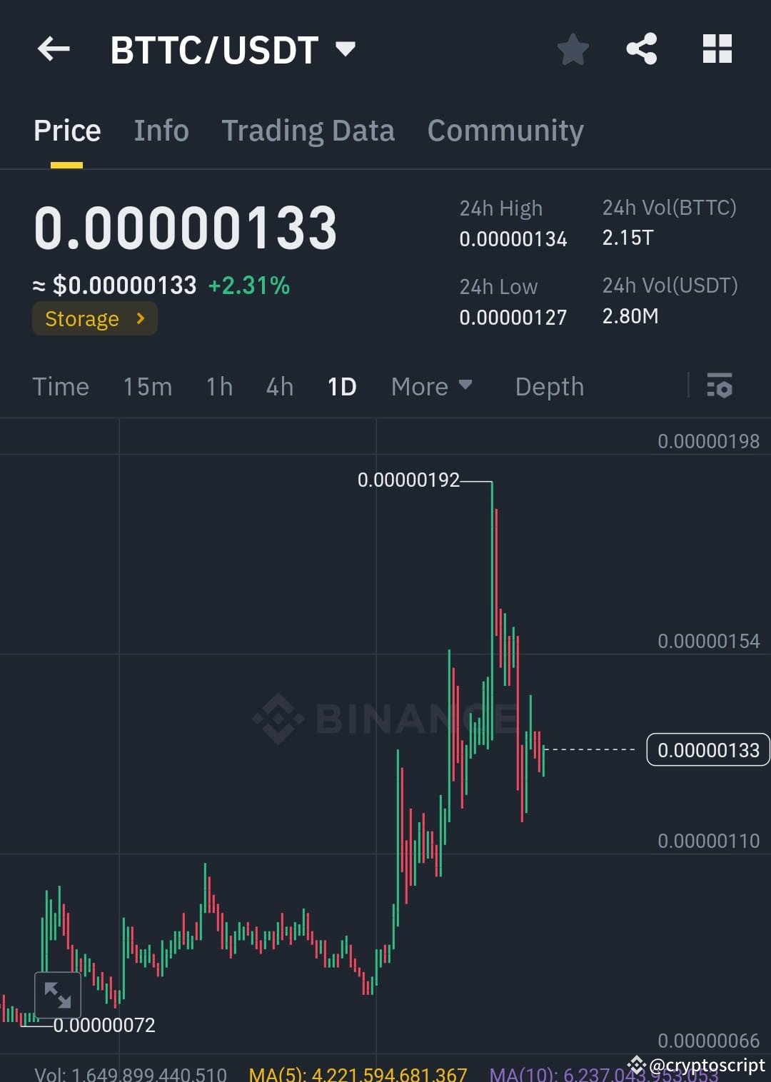 How BTTC Token Burning Could Impact Price and Supply Token | focus ...