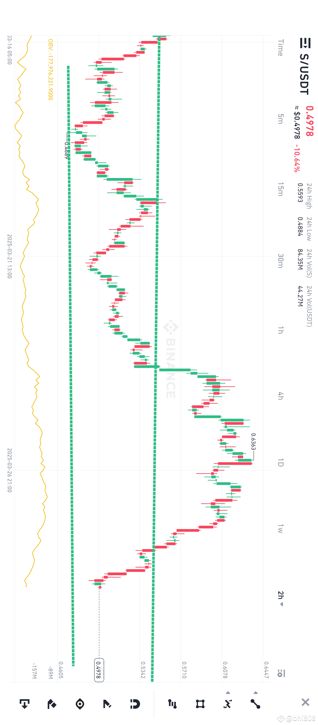 $S IN THIS LINE TREDE NOW | Anwar_tdr on Binance Square