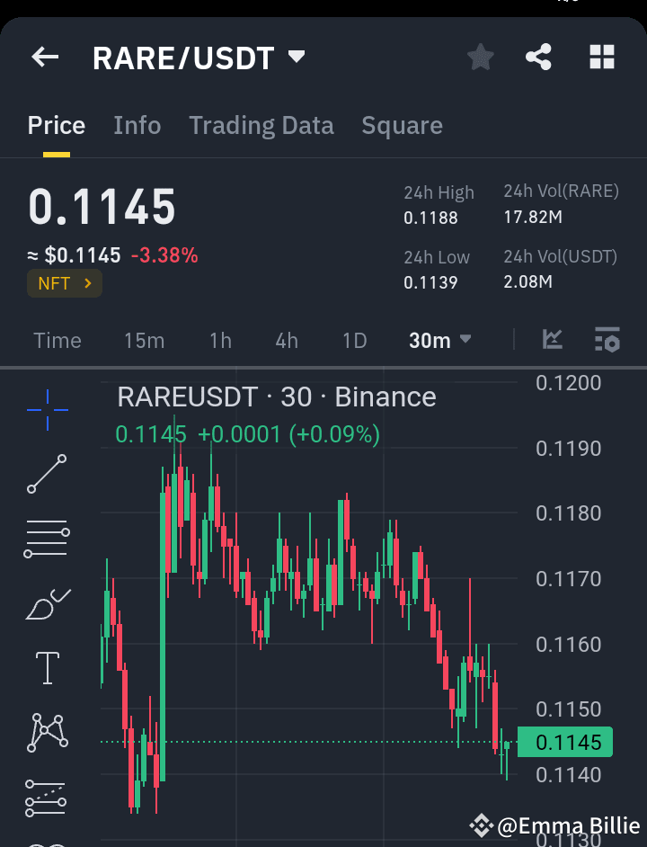 RARE/USDT Trading Signal: 3 Targets, Stop Limit & Pro Tip fo | Emma Billie on Binance Square