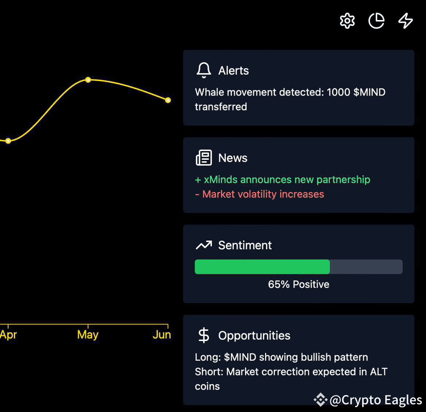 The news is out, and the hype is REAL! 🔥 | Crypto Eagles on Binance Square
