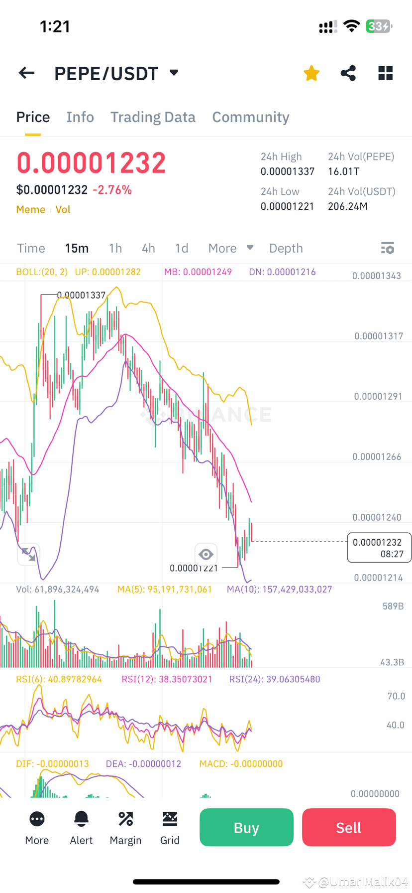 $PEPE buy now selling targets 0.00001260 0.00001290 0.00001 | 50 Shades of Cat on Binance Square
