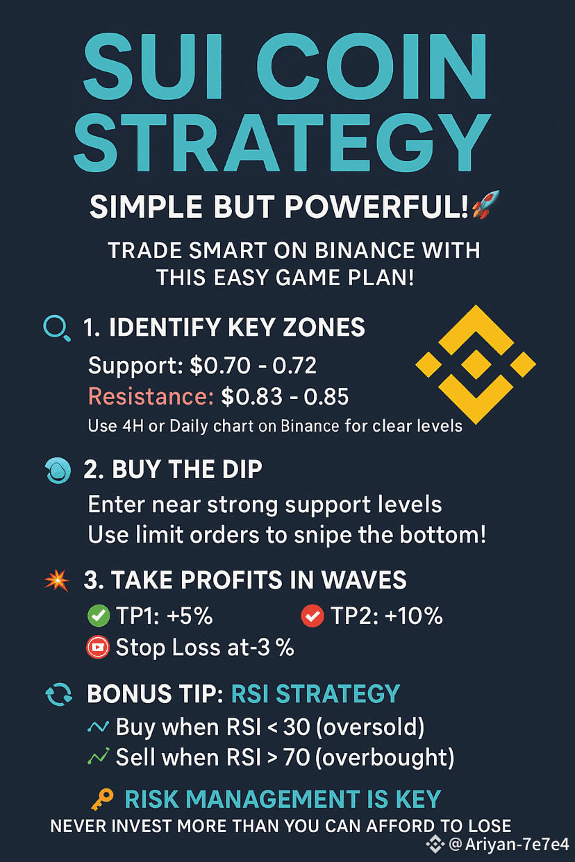 🚀 Master the Markets with This Simple SUI Strategy! 📈 Easy | Ariyan ...