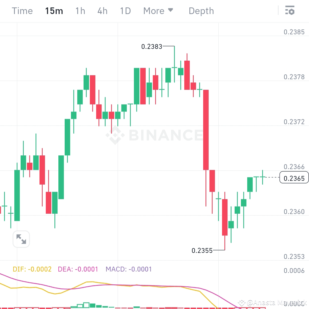 🚨 $TRX /USDT ALERT – IS A BREAKOUT INCOMING? 🚨 $TRX is c | Anasta Maverick on Binance Square