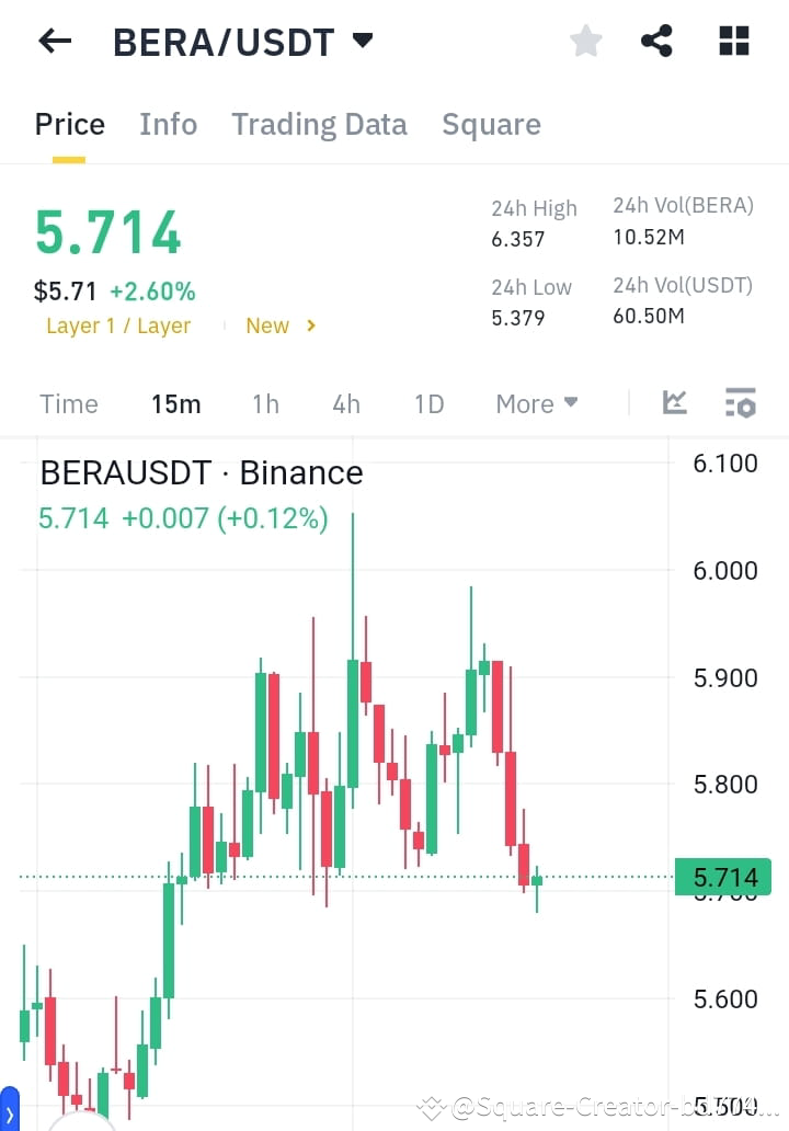 $BERA /USDT – Bullish Surge Incoming? Key Levels to Watch! | Square-Creator-bd774793f on Binance ...