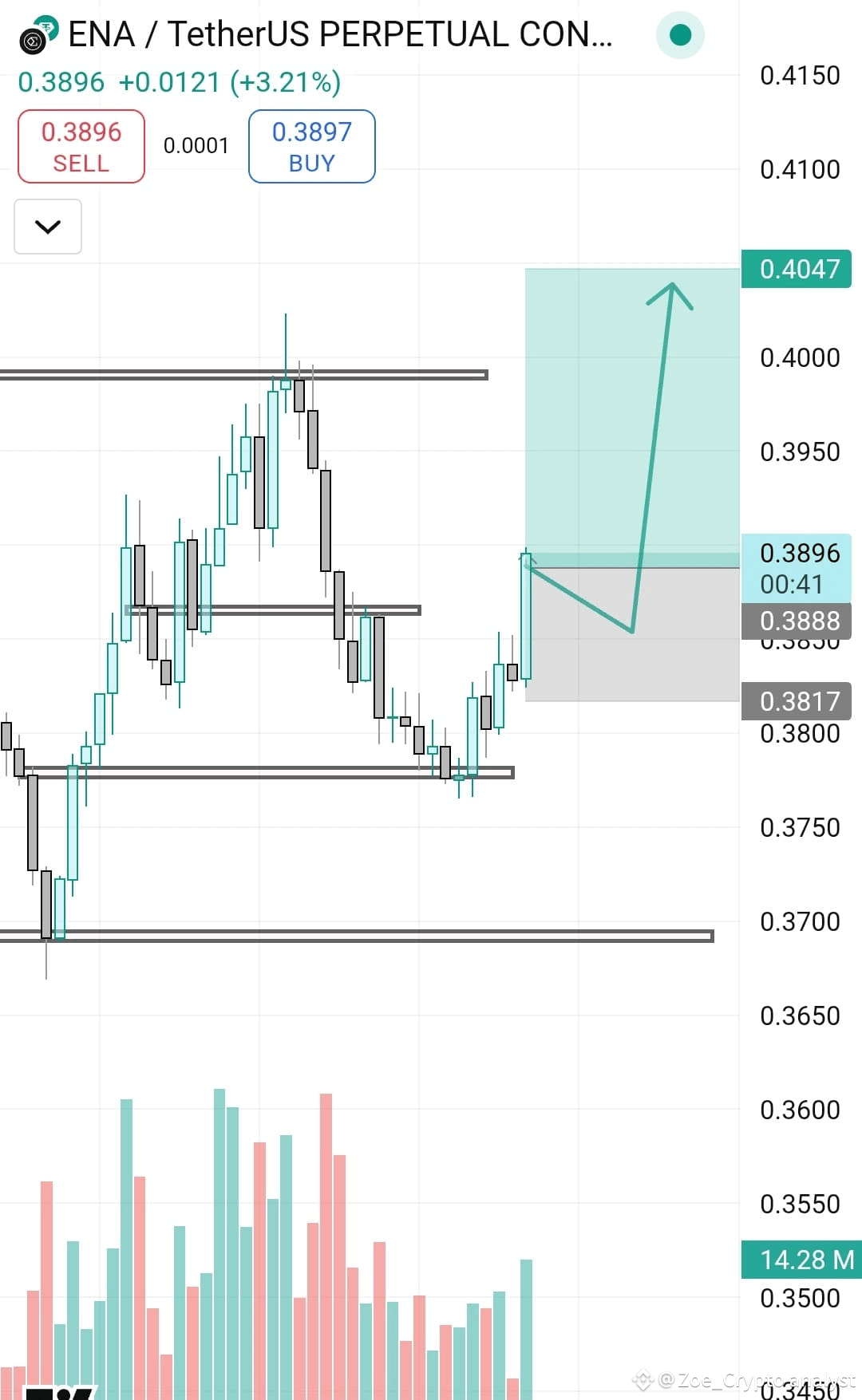 $KMNO /USDT Bull run alert 💯 🔥 BULLISH MOMENTUM BUILDING | Zoe_Crypto analyst on Binance Square