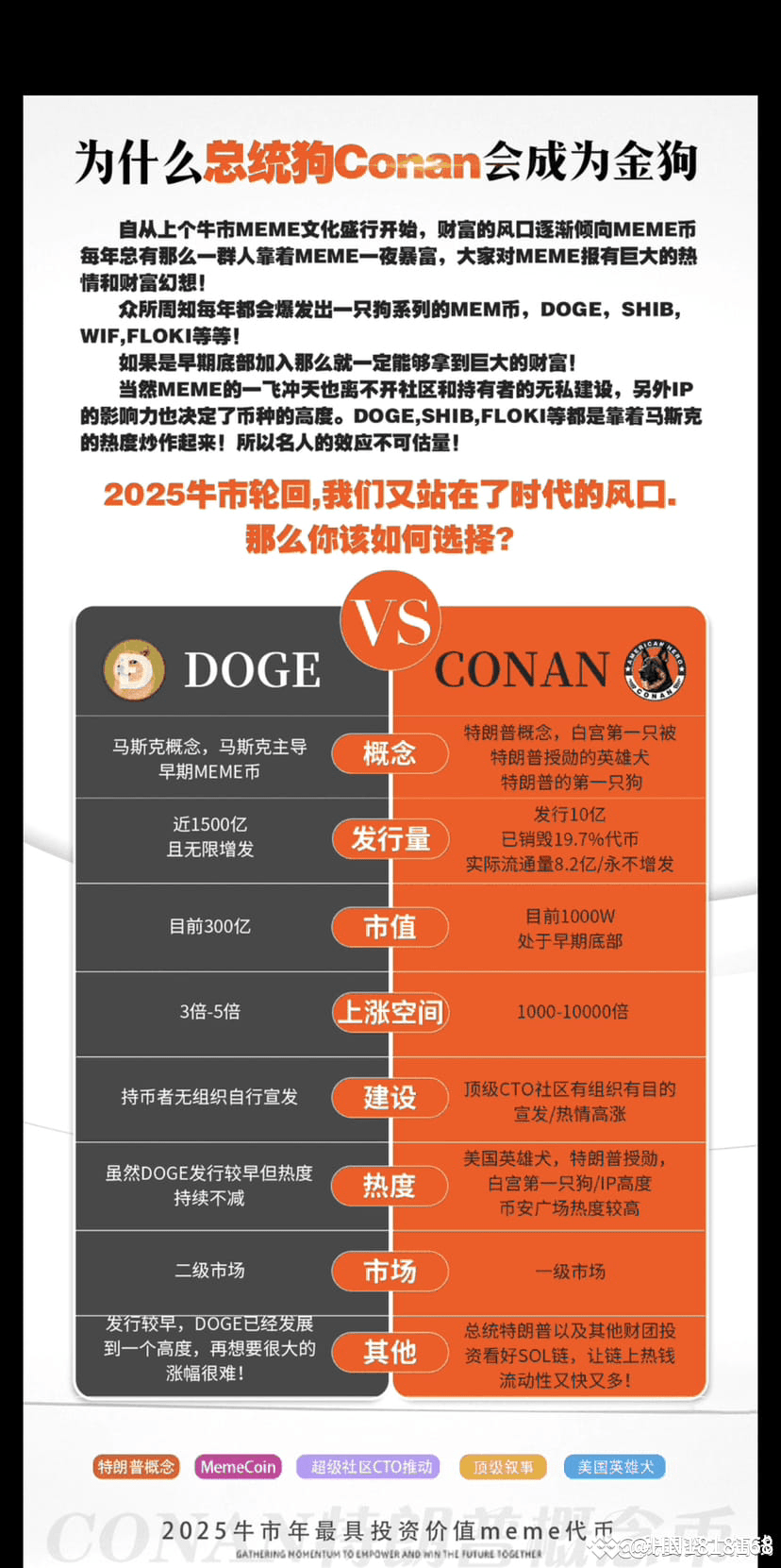$SOL $DOGE $PEPE Conan. Level 1 currency SOL chain is about | Conan ...