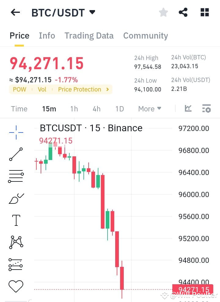 Bitcoin's Dance: Will $BTC Break $100K Next? 🌌 🔹 Current | Crypto Export01 on Binance Square