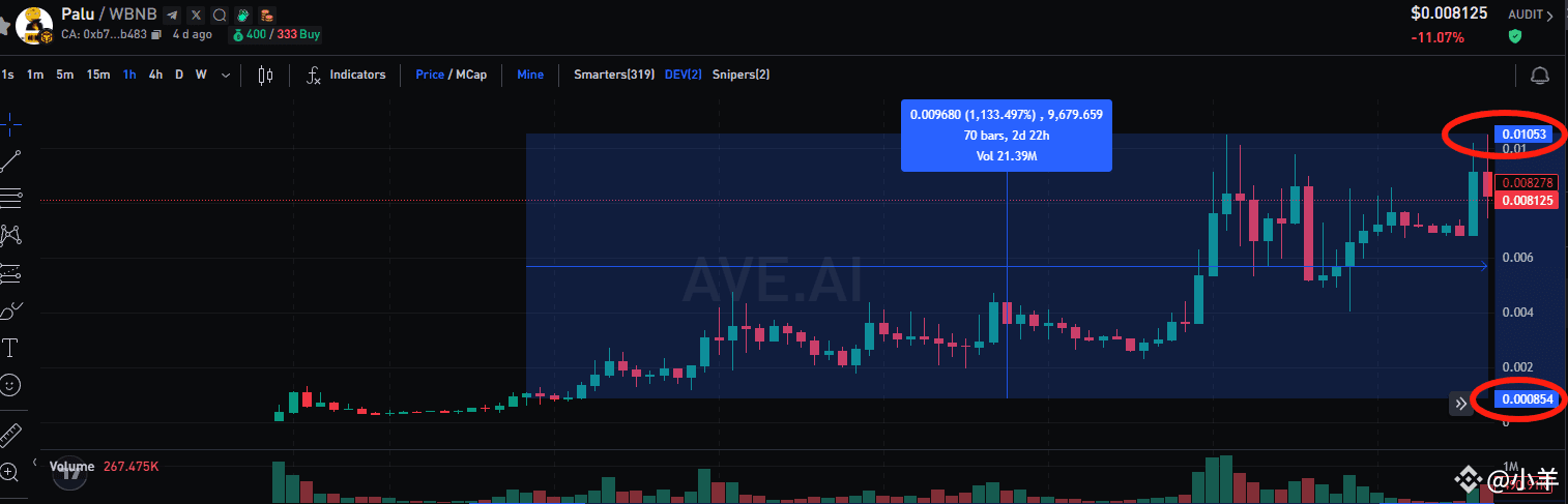 【Target Review: Palu】 The resurgence on the BSC chain is in | 小羊 on ...
