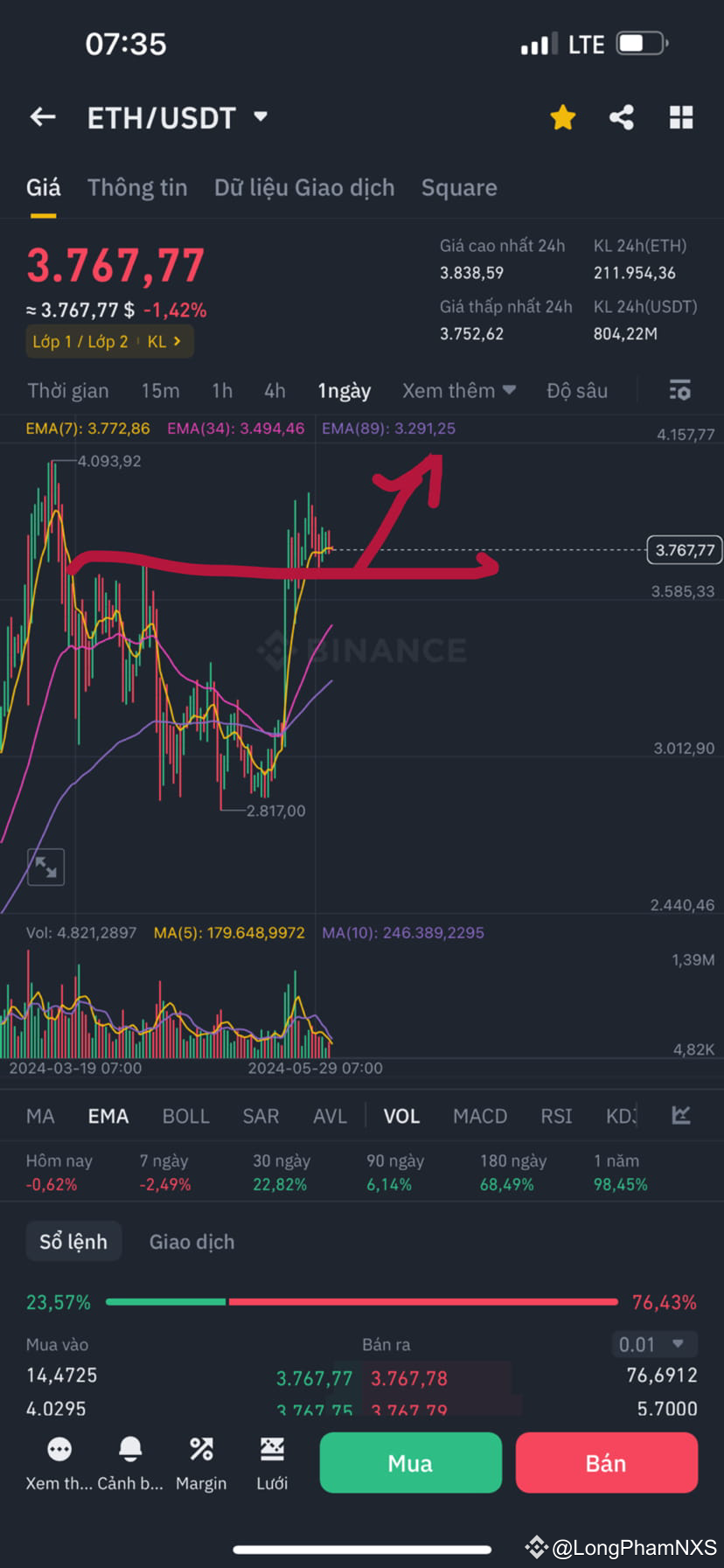 Btc is running at the end of the triangle, preparing to brea ...