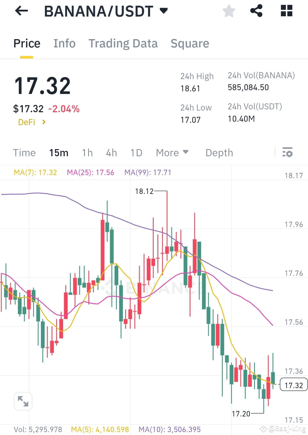 The term "$BANANA " in the cryptocurrency market can refer t | Raaj ...