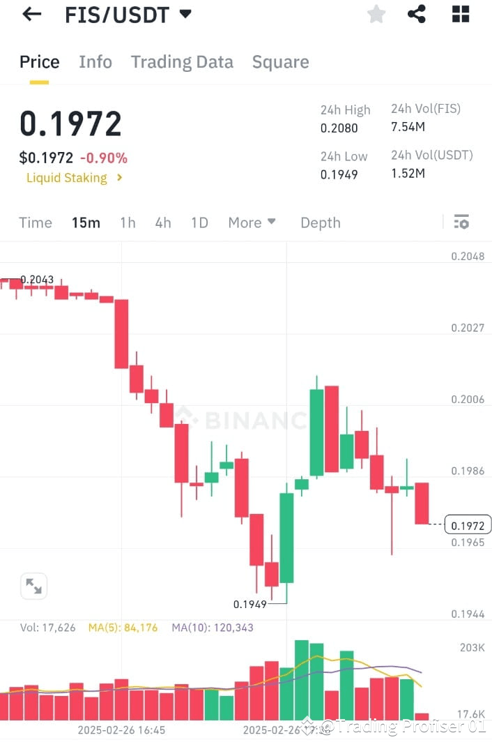 $FIS /USDT – Bearish Consolidation, Watch for Breakout! M | Trading Profiser 01 on Binance Square