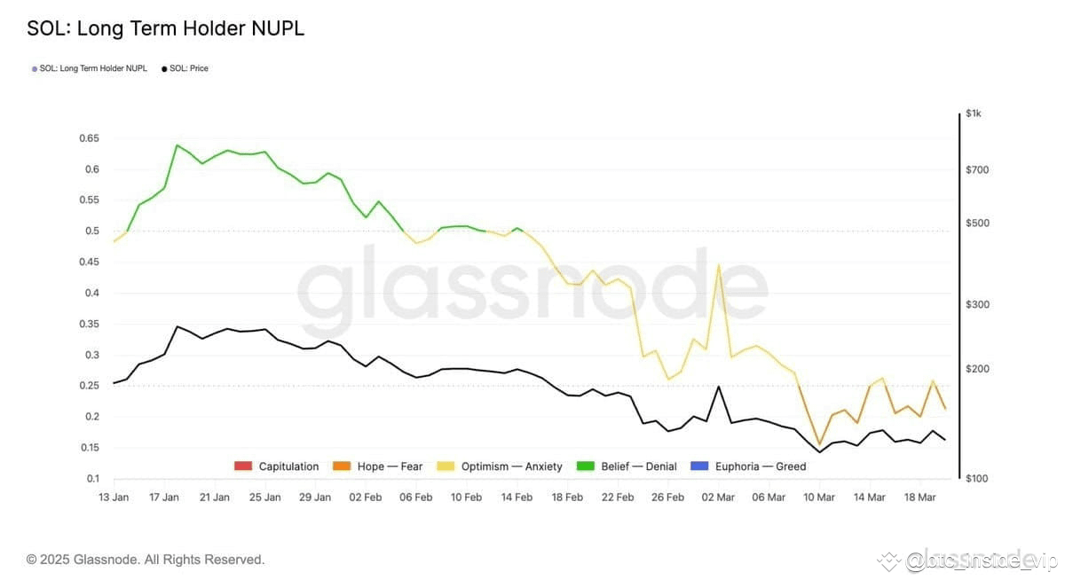 Glassnode data shows that the Net Unrealized Profit/Loss (NU | btc_inside_vip on Binance Square