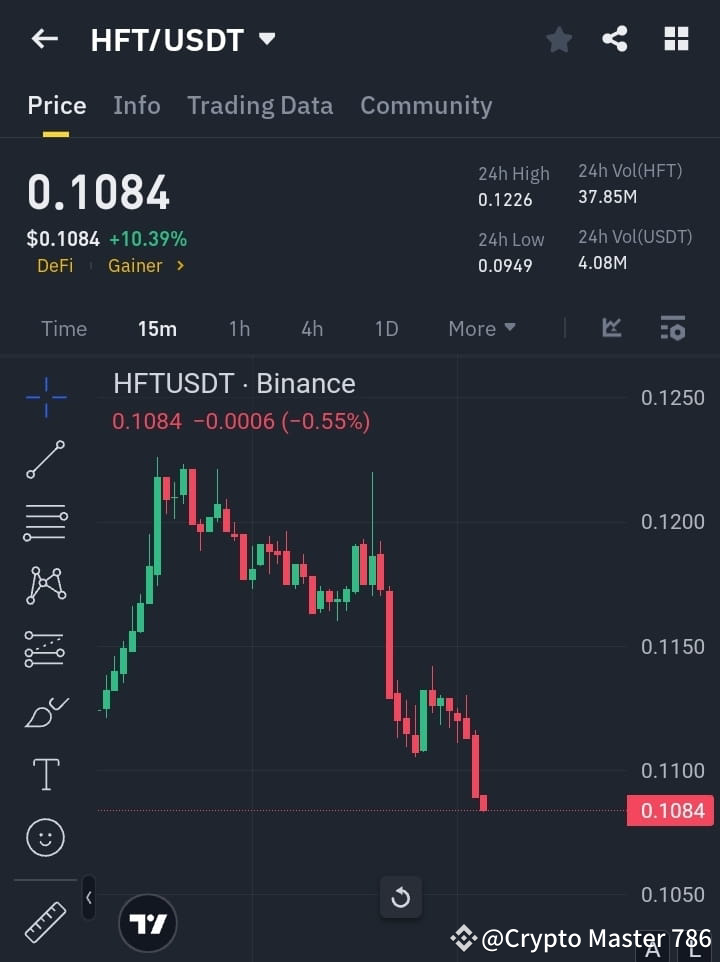 $HFT /USDT Short Trade Setup 🔥 Current Price: $0.1084 🔹 | Crypto Master 786 on Binance Square