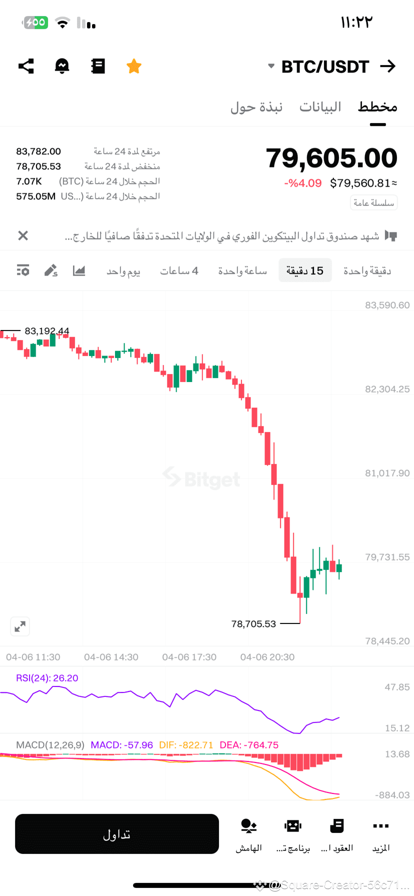 Advice for Every Trader Don't think you've mastered trading | TOP ...