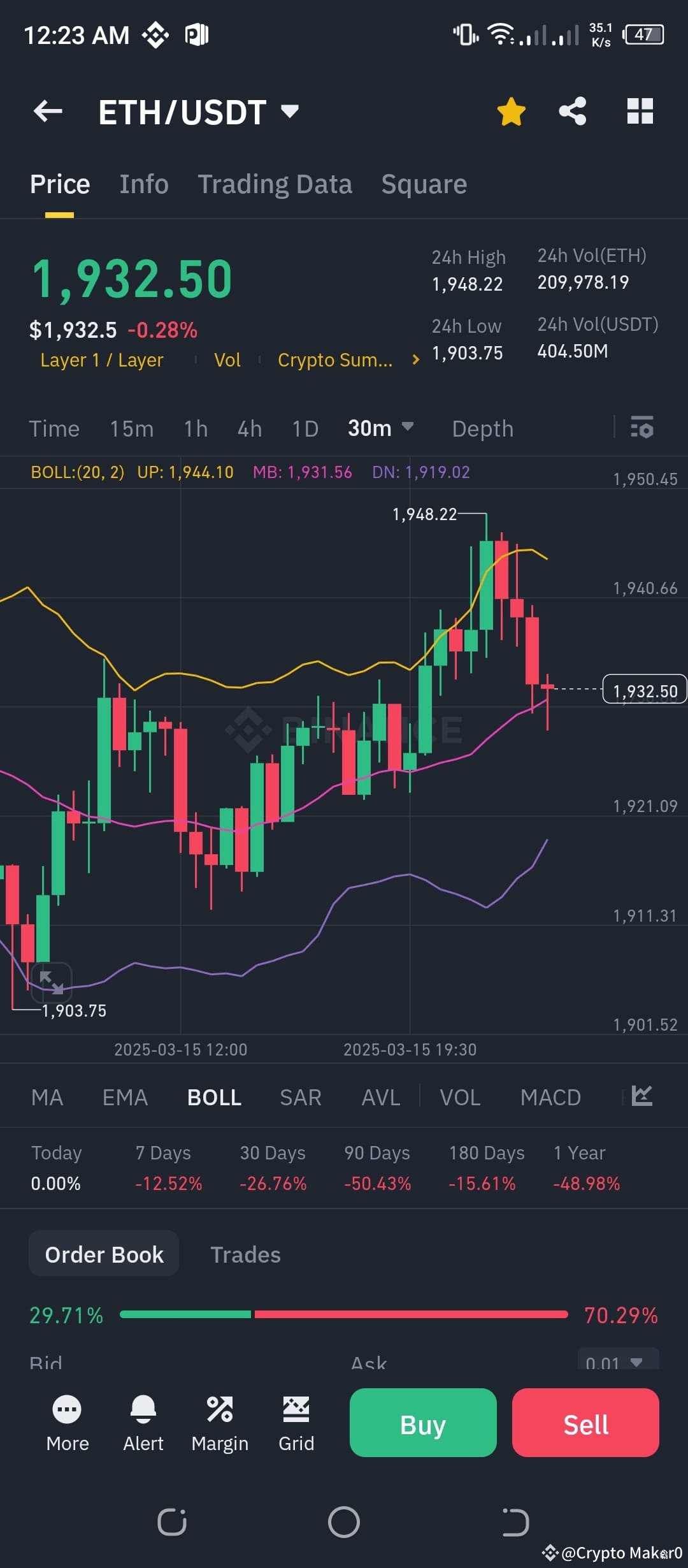 📉 Ethereum ($ETH ) /USDT Short Trade Setup 🔻 📌 Key Level | Fbr box on Binance Square