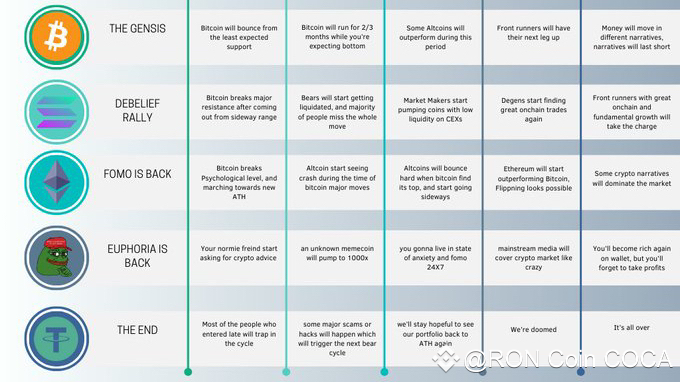 Guía Definitiva para la Temporada de Altcoins | RON Coin COCA en ...