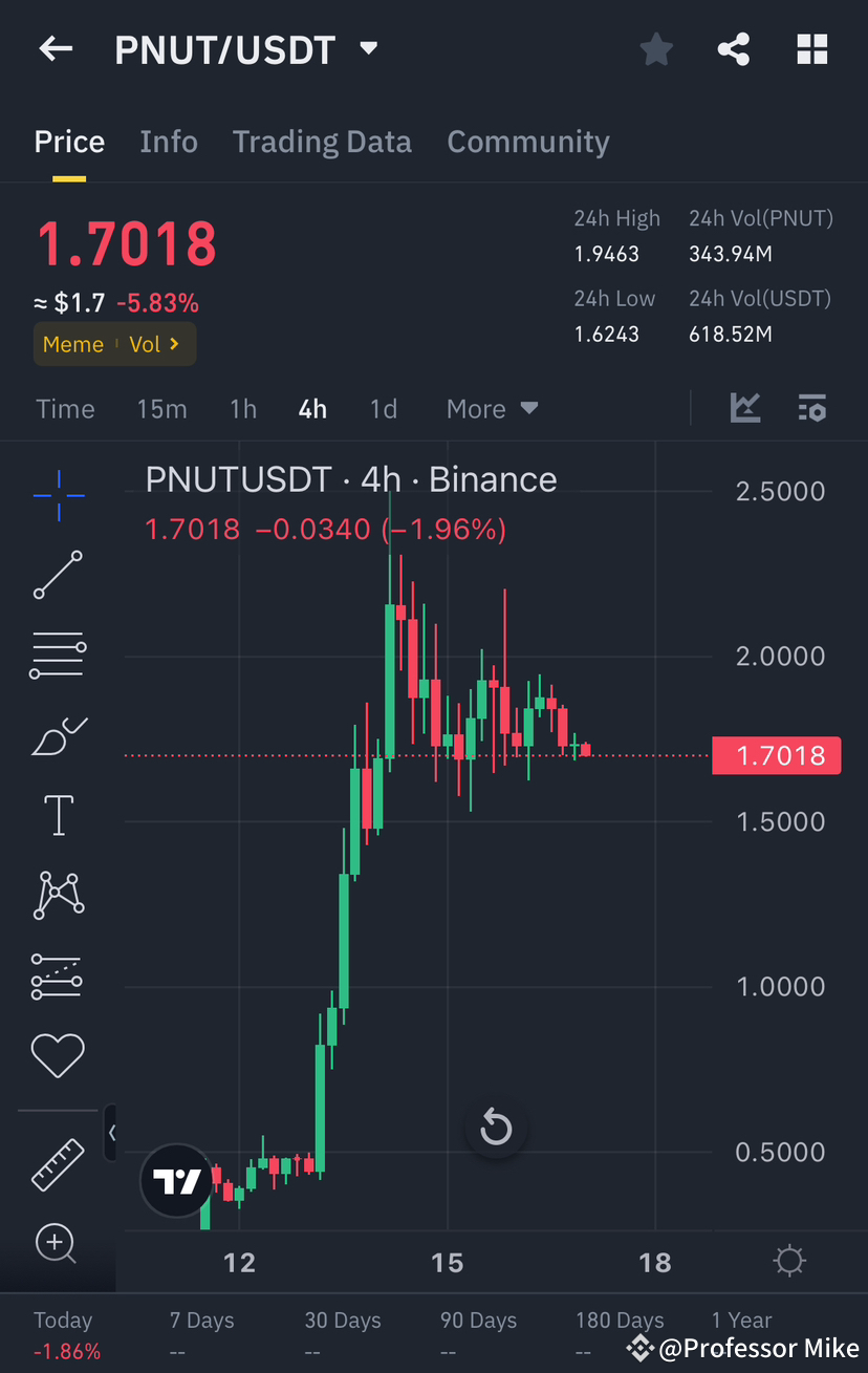 $PNUT /USDT TRADE ALERT! 🚨 The $PNUT /USDT chart shows cons | Professor Mike on Binance Square