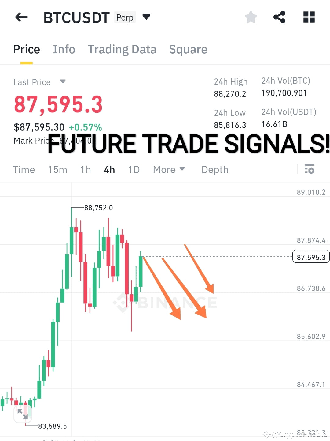 $BTC Expecting Short ! On analysis based on wallets of some ...