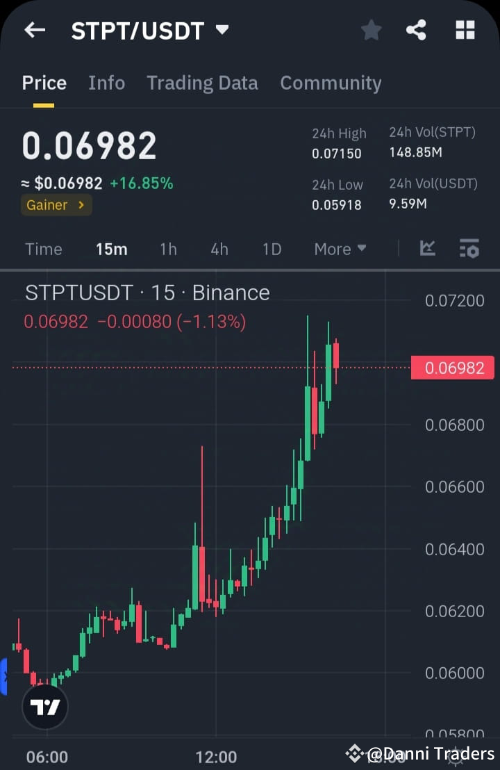 $STPT /USDT Bull Run Confirmed!🔥💯💰 Price: 0.06982 - 0.000 | Danni Traders on Binance Square