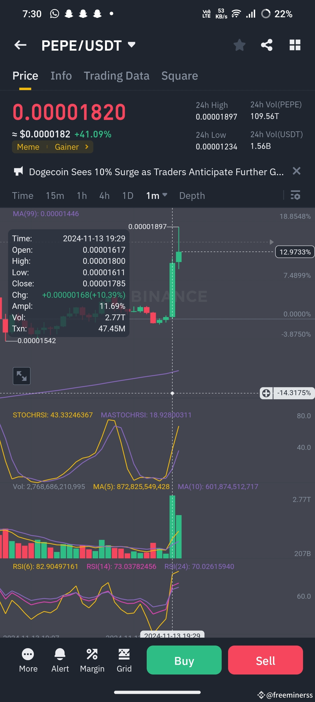 $PEPE what it is 1minute 10% pump what the hell | freeminerss on Binance Square