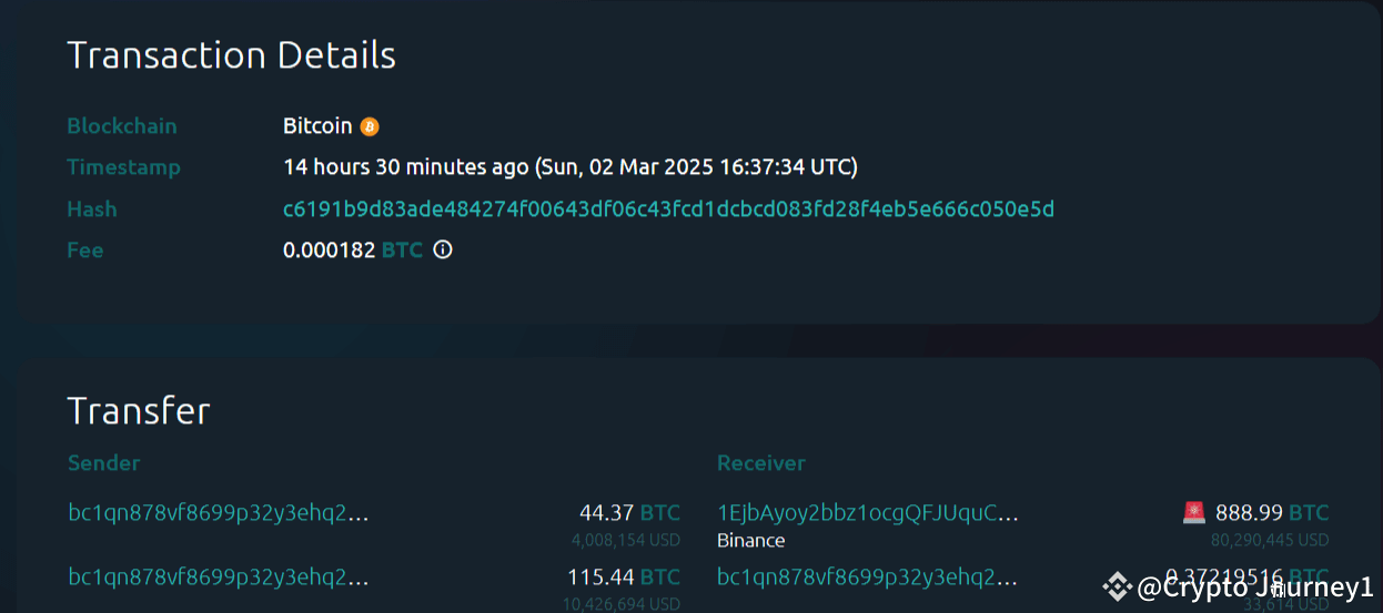 🚨 MASSIVE BITCOIN TRANSFER: 888 BTC (80.29M USD) MOVED TO B | Crypto ...
