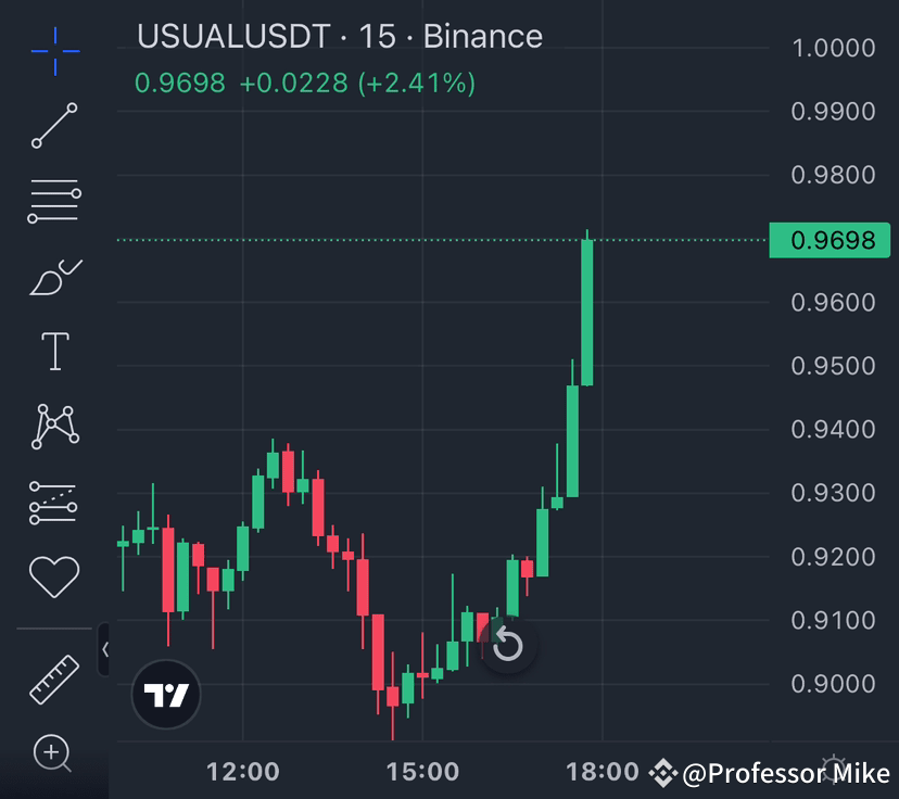$USUAL USDT Bull Run in Progress!🔥💯 The market is heating | Professor Mike on Binance Square