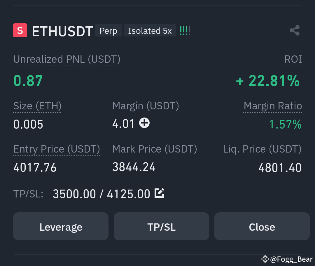 Hold or Closed #BearishAlert First Move fake then reversal | Fogg_Bear ...