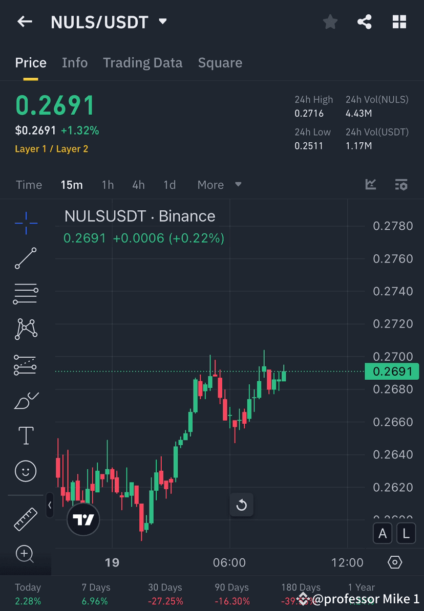 $NULS /USDT – Bull Run Alert! 🔥💯 $NULS is showing strong | professor Mike 1 on Binance Square