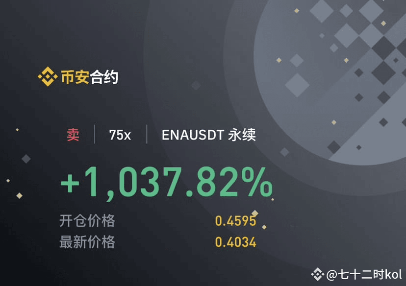 Yesterday, the call of $ENA has already increased tenfold. | 七十二时 on ...