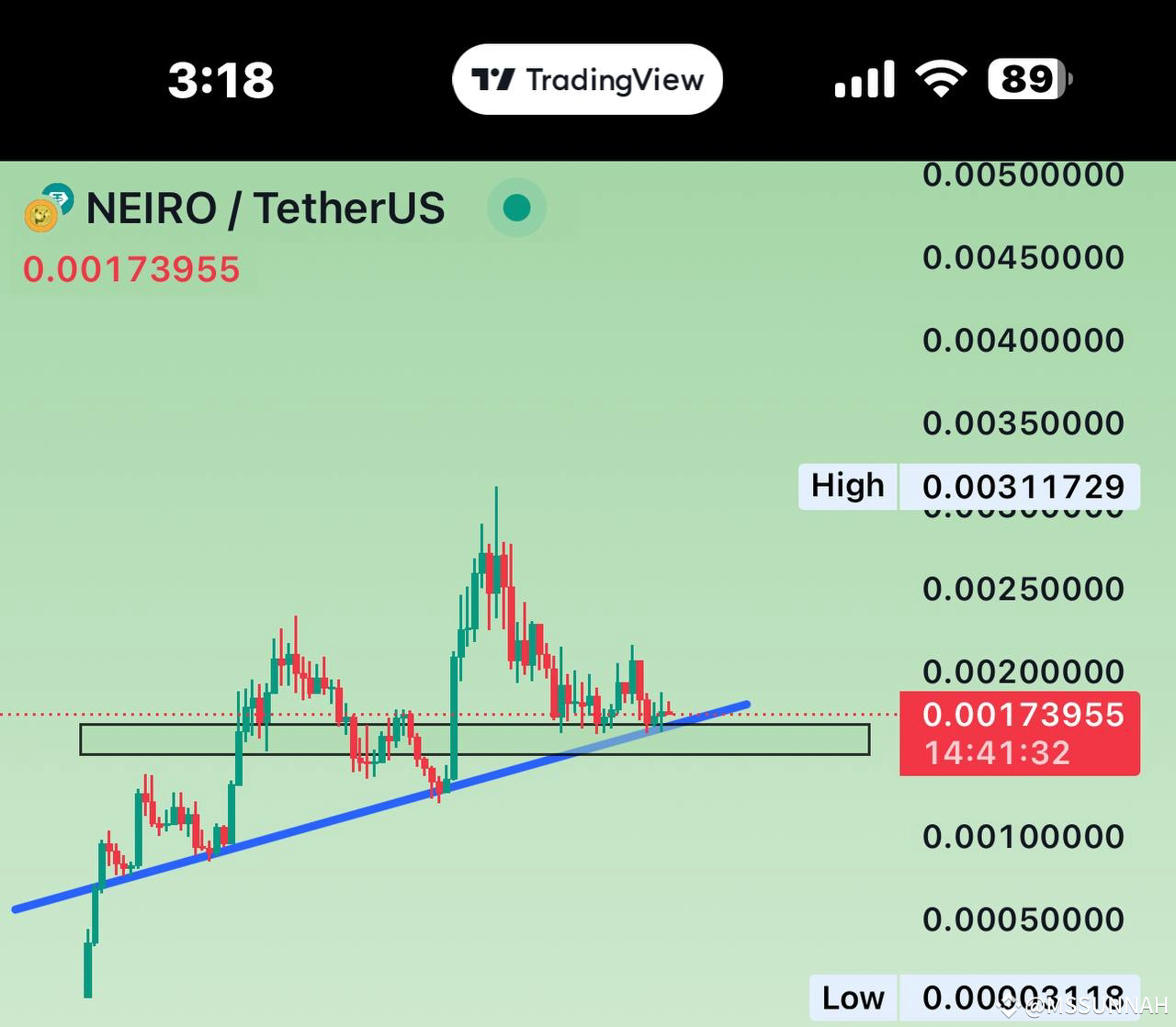 $NEIRO buy here 💎 Chart looking good 💥💥 $BNB @MSSUNNA | MSSUNNAH on ...