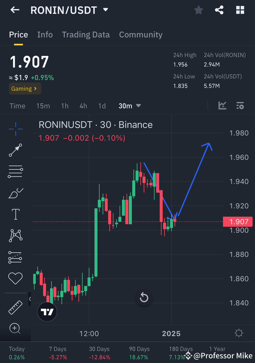 $RONIN /USDT: Ready for a Bull Run?🔥💯 The RONIN/USDT char | Professor ...