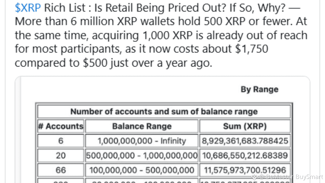XRP Rich List Updated: See Where You Belong | BeMaster BuySmart on ...
