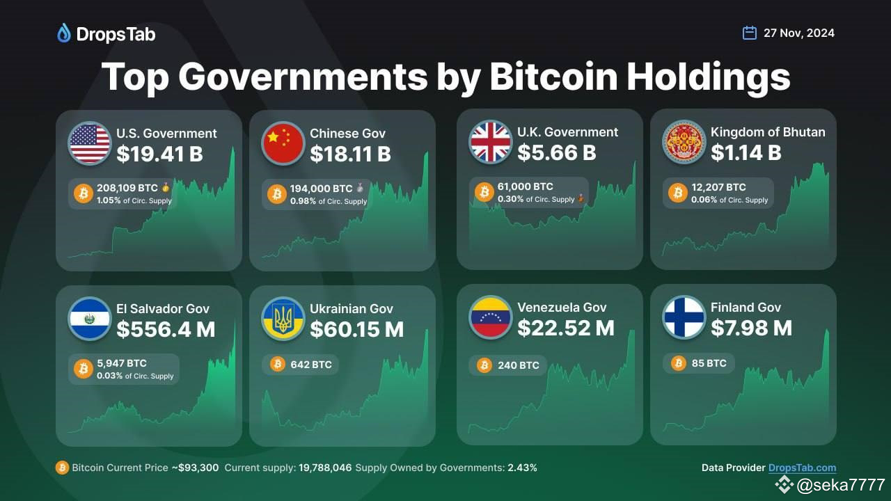Ukraine and Bitcoin: $60.15 Million in BTC The Ukrainian go | seka7777 ...
