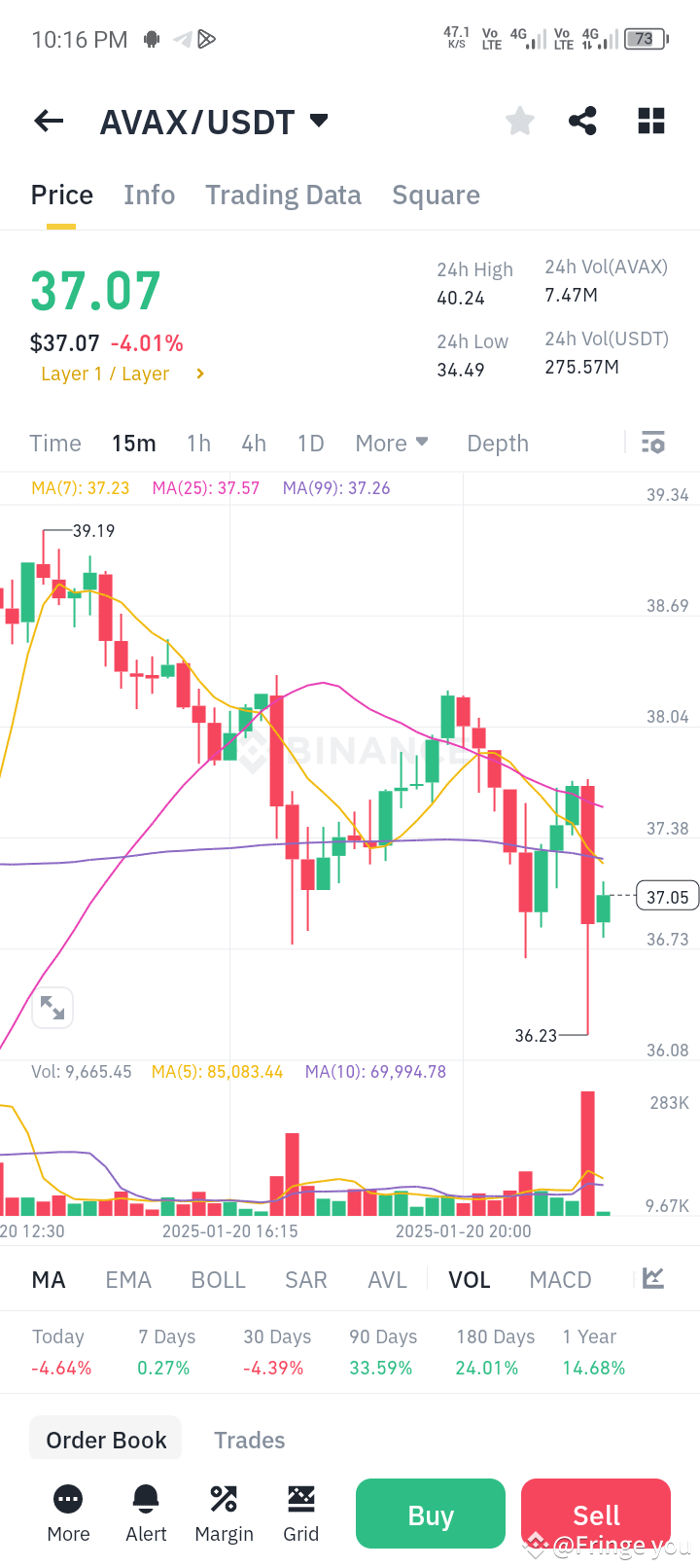 Here’s a professional and engaging post for $AVAX Big Liq | Fringe you on Binance Square