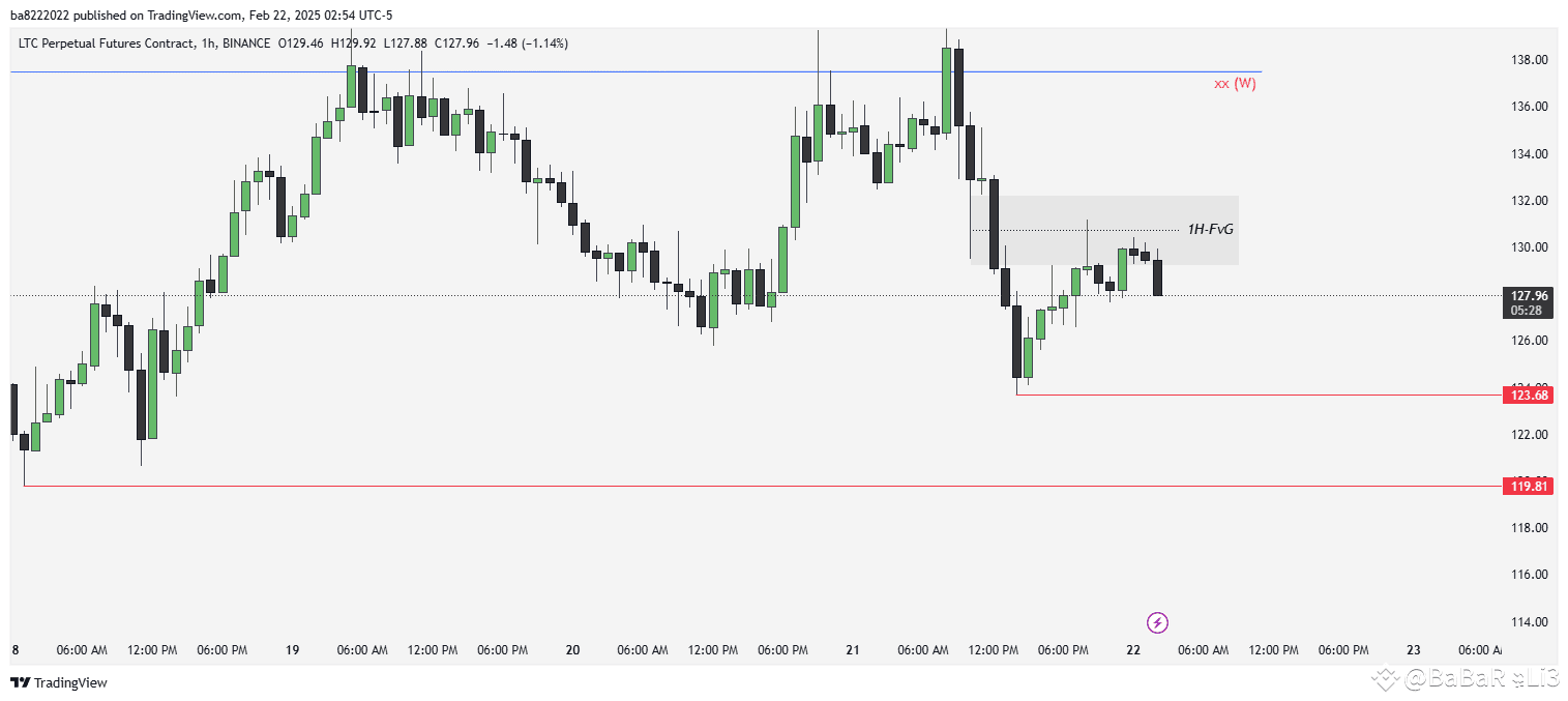 📉 Litecoin ($LTC ) Technical Analysis Update 🔍 $LTC has r | BaBaR aLi3 ...