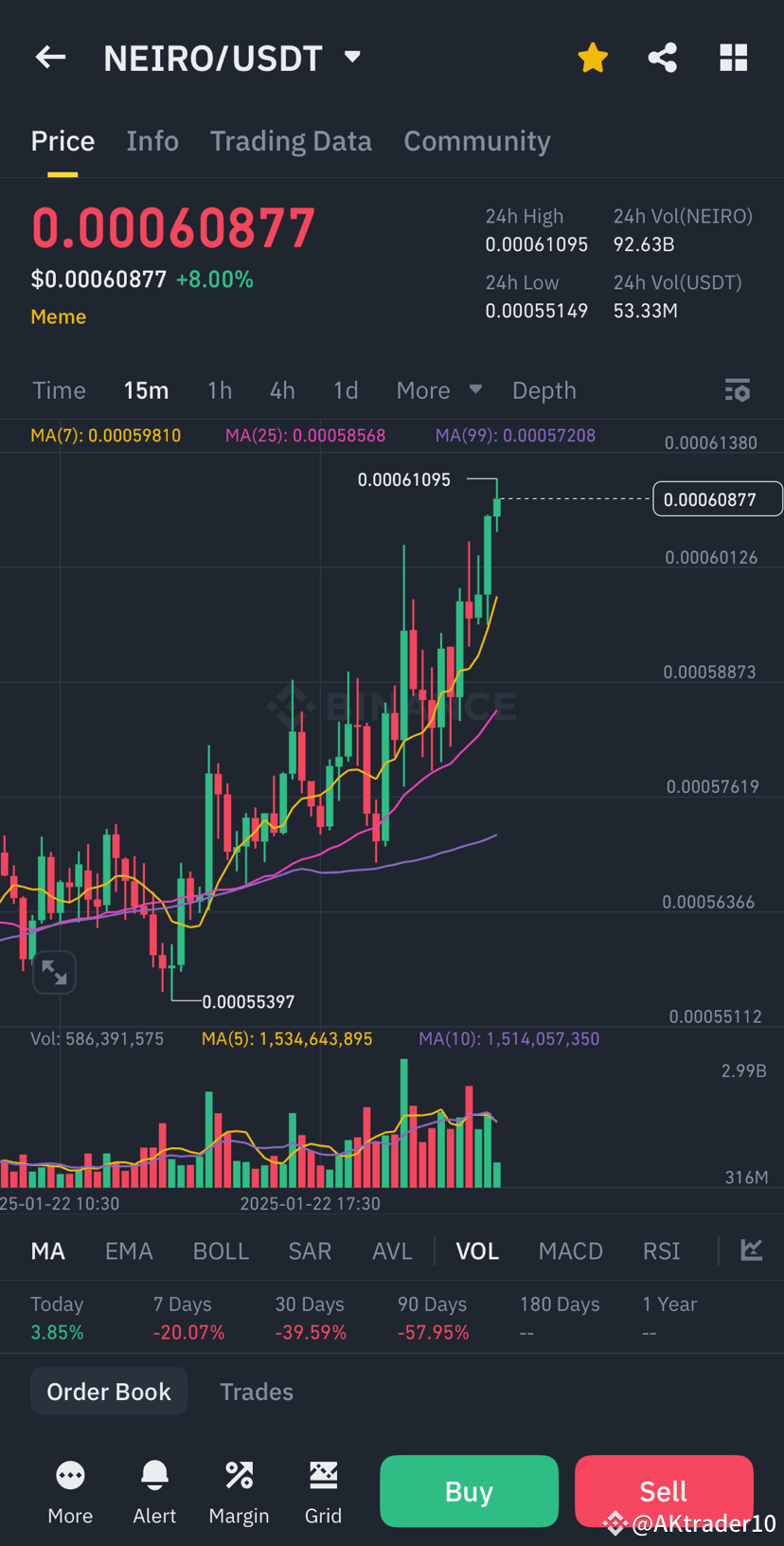 The Neiro coin chart you can see guys the pump are in Neiro ...