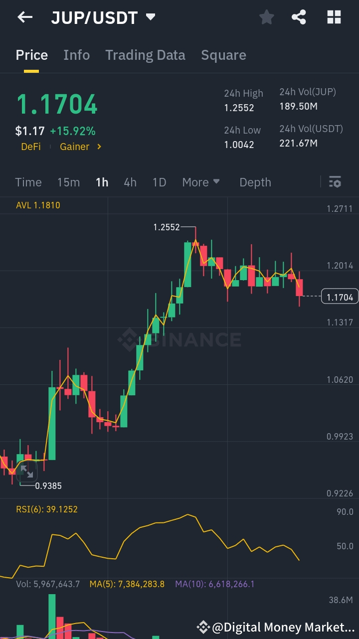 JUP Price Prediction 2025 🚀 - **January 2025**: $1.10 - | Digital Money ...