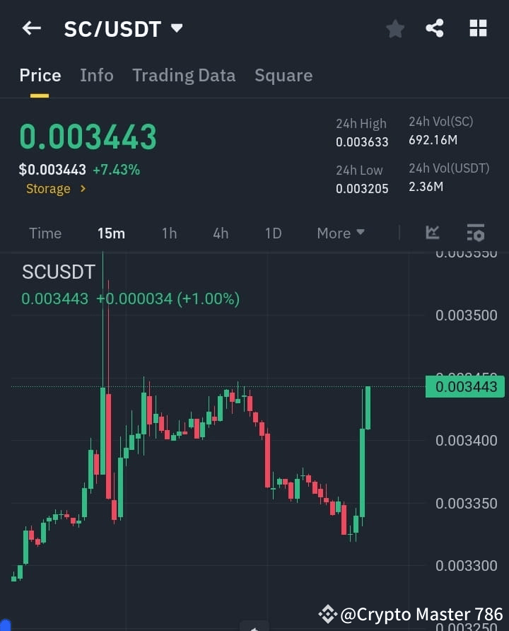 🚀 $SC /USDT – Storage Narrative Gaining Momentum! 🔥 Curre | Crypto Master 786 on Binance Square