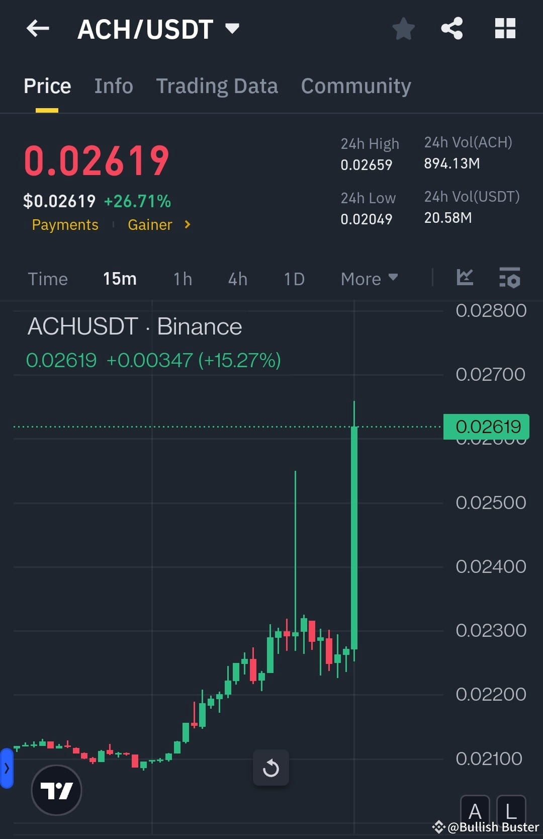 $ACH /USDT Bull Run Alert!🔥💯 Bullish Zone Start ⚠️ Enter | Token Master 786 on Binance Square