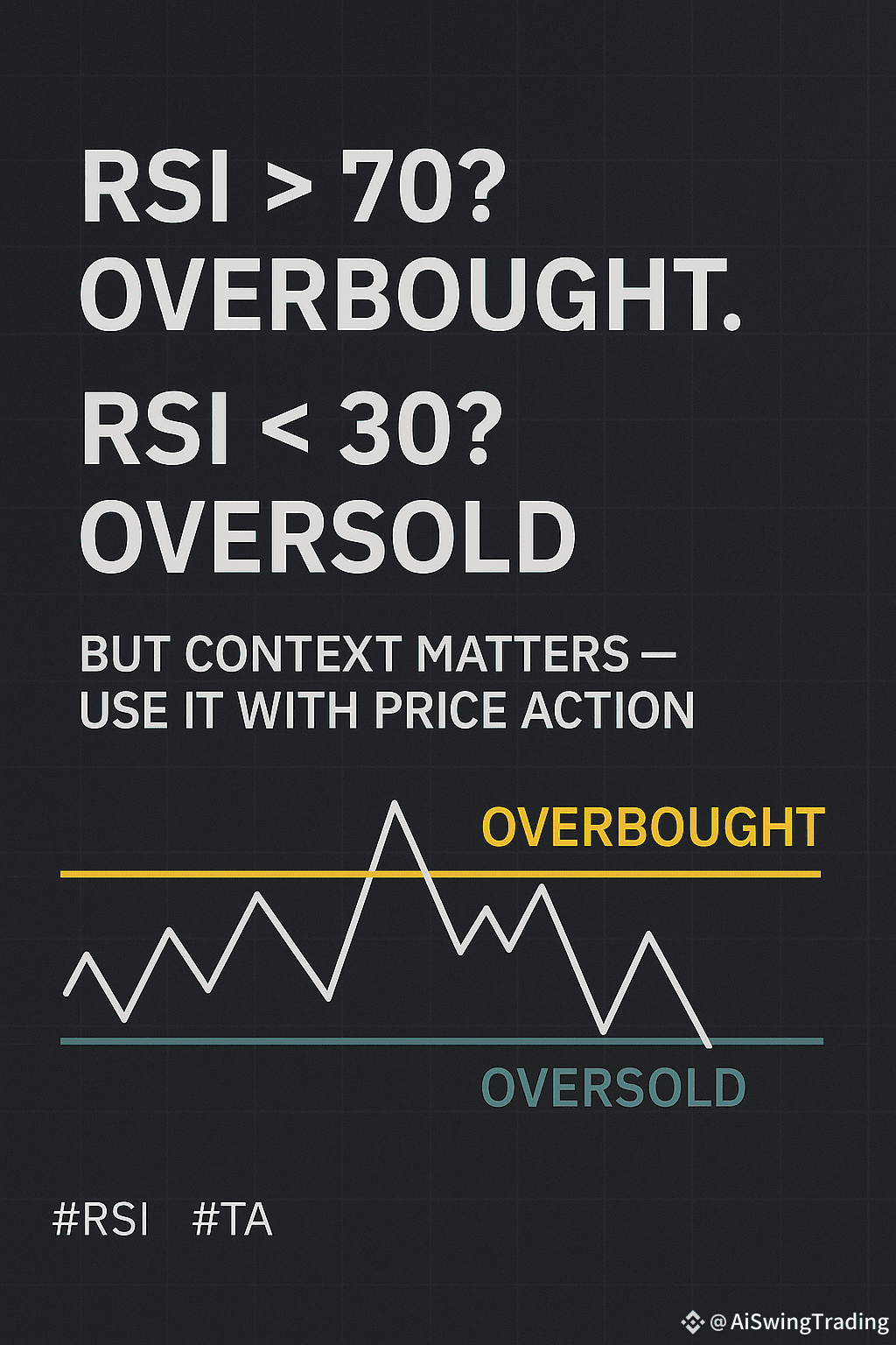 RSI > 70? Overbought. RSI
