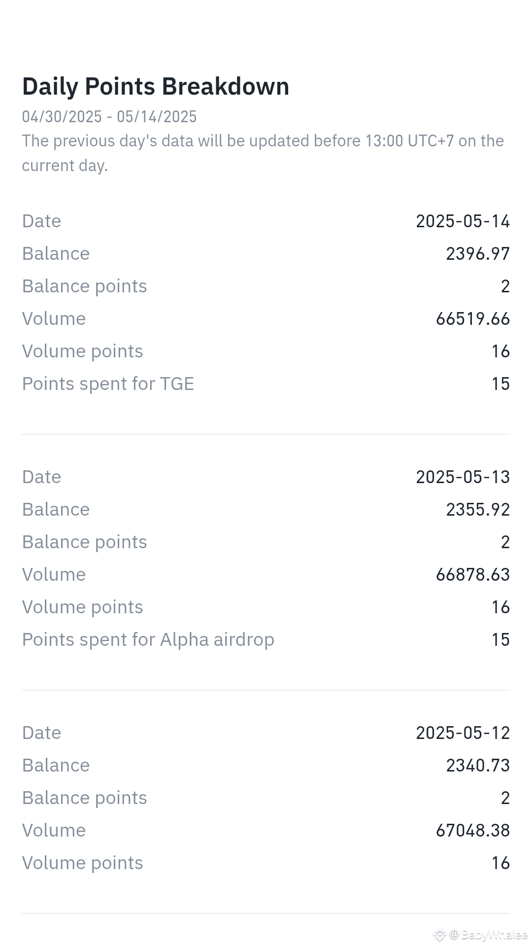 GM Alpha trader, how many alpha points do you collect each | BabyWhalee ...