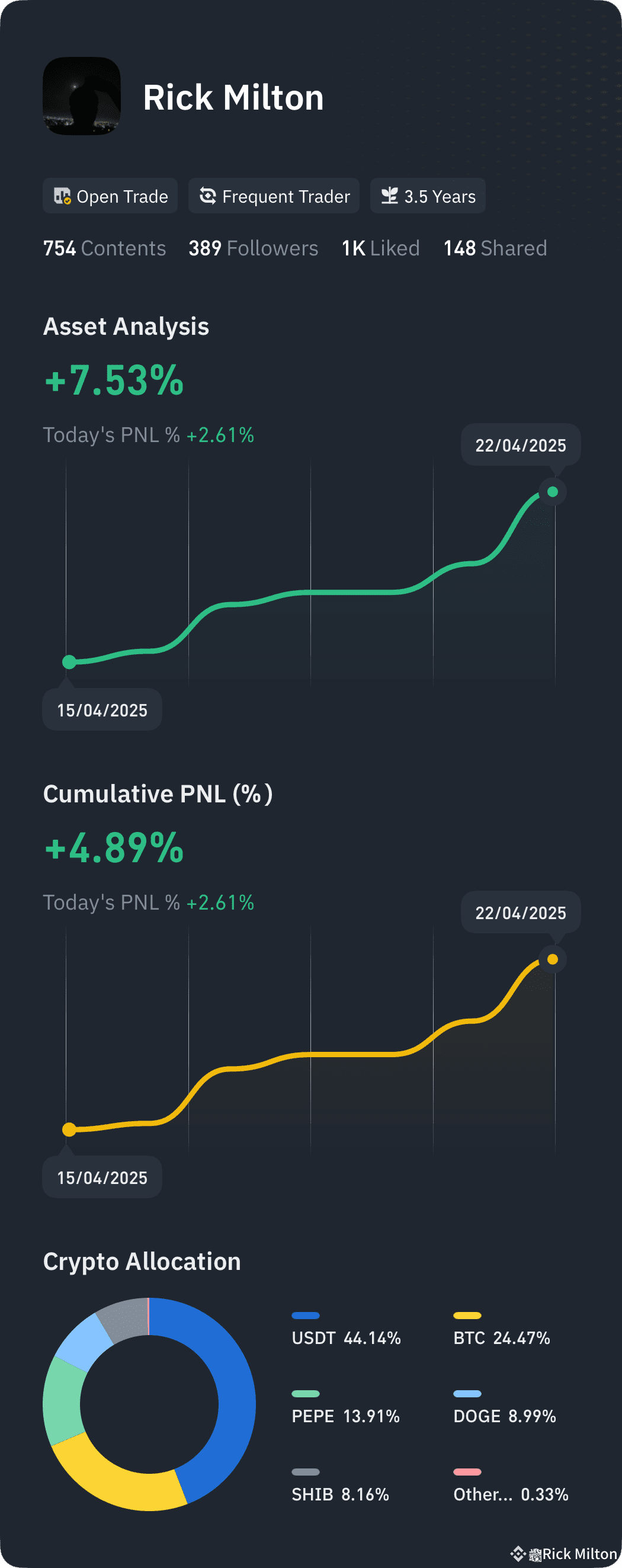 As of April 22, 2025, Bitcoin (BTC) has surged past $90,0 | Riley Avery ...