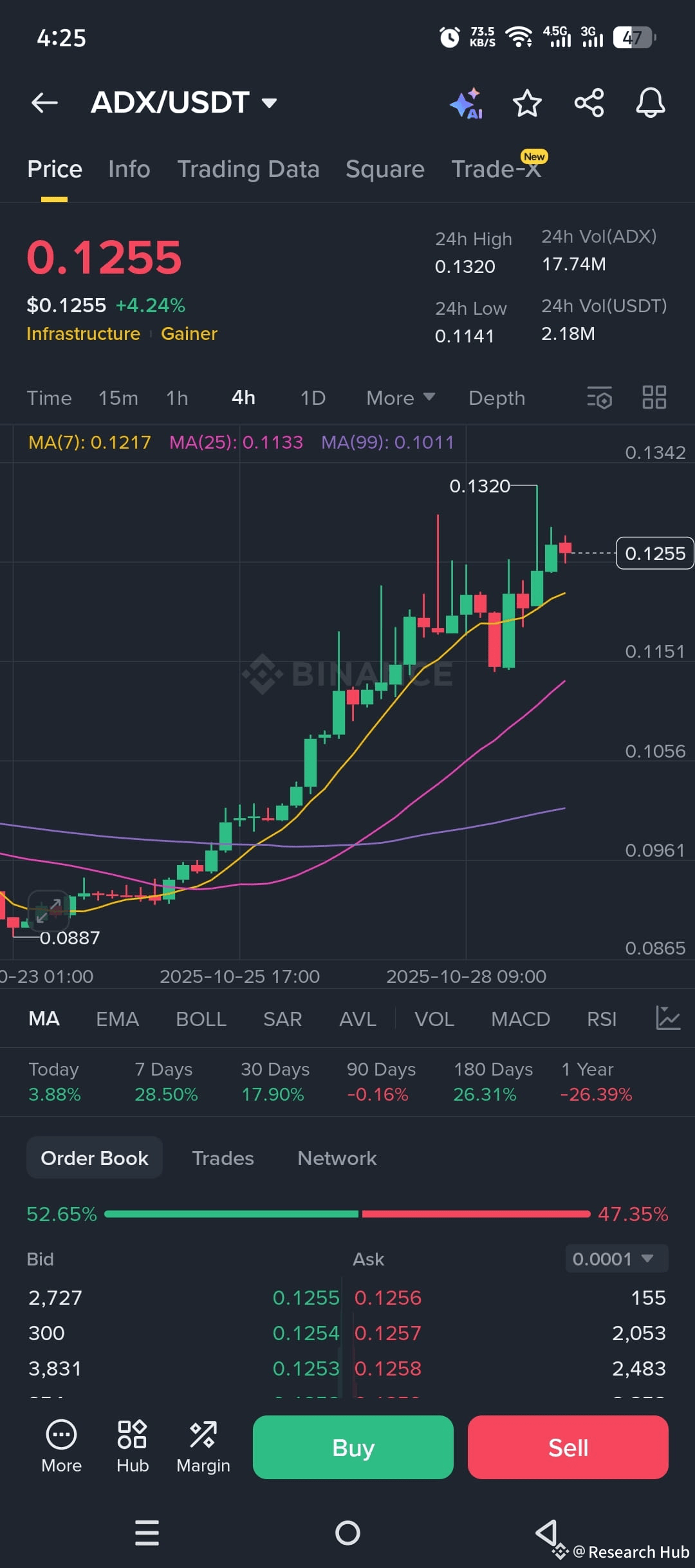 $ADX and $EUL — The Hidden Gems Ready to Shine 💎🚀 If yo | Research Hub ...