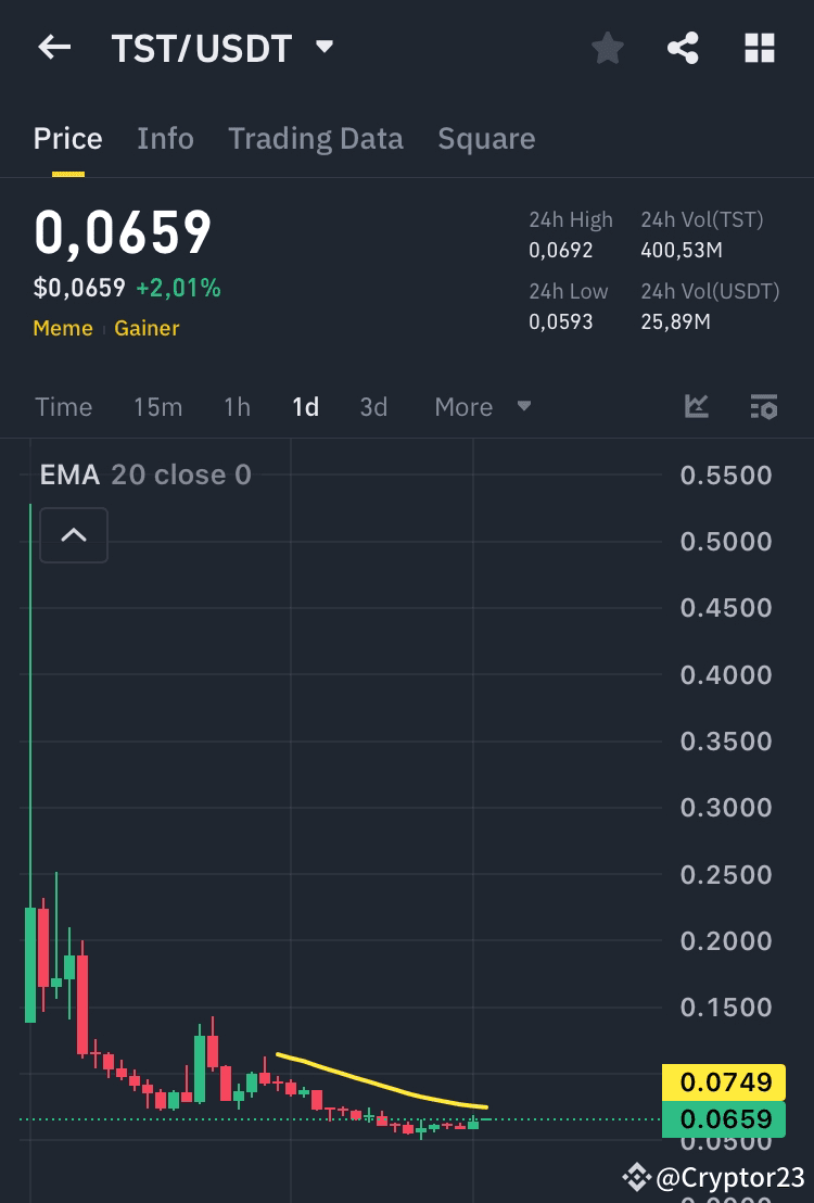 💹 $TST Showing Signs of Revival💹 $TST is showing signs of | Cryptor23 ...