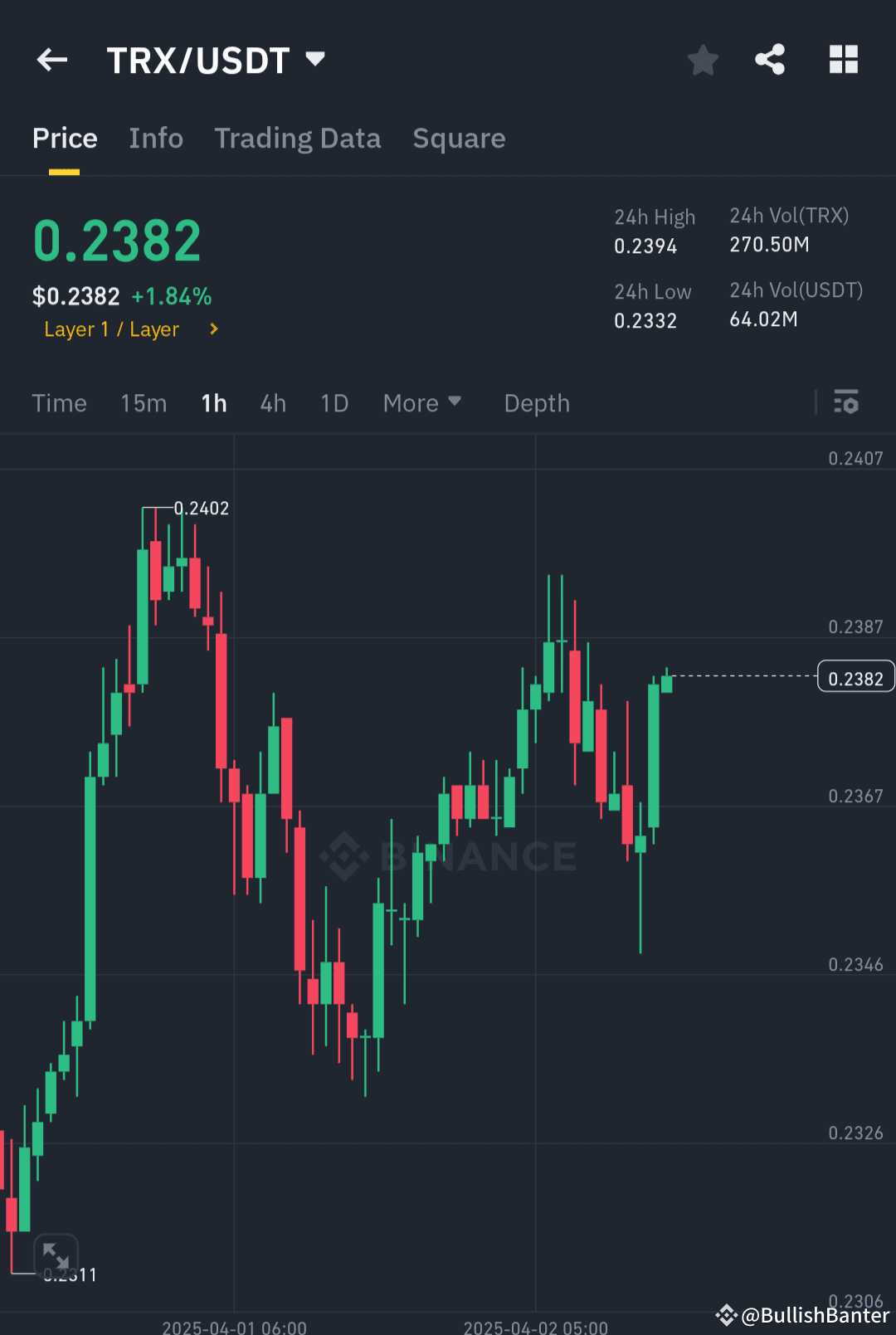 $TRX /USDT LONG TRADE SIGNAL – STEADY CLIMB TOWARD BREAKOUT | BullishBanter on Binance Square