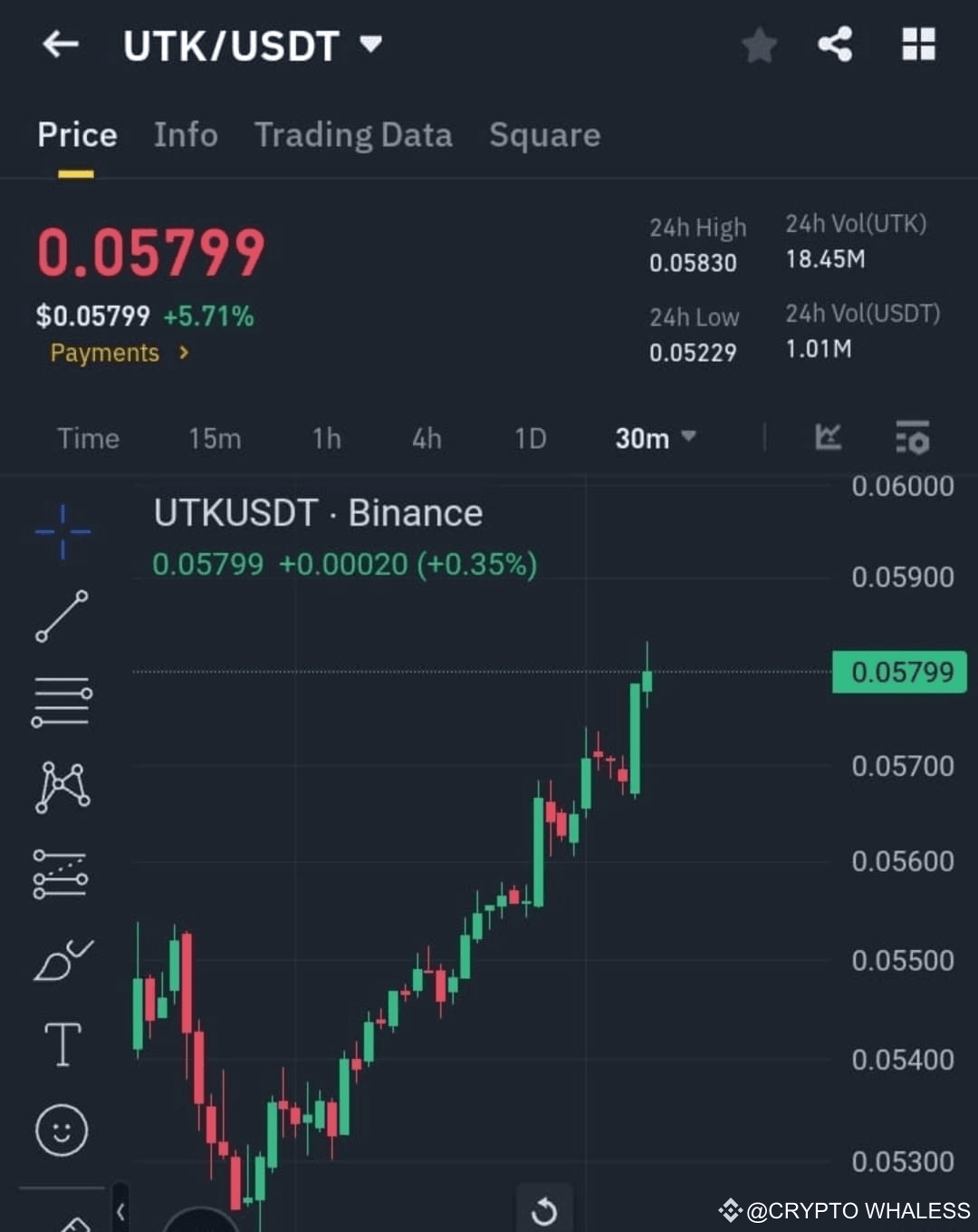 🚀 $UTK /USDT – Breakout Coming? 🔥 📊 Current Price: $0.057 | CRYPTO WHALESS on Binance Square