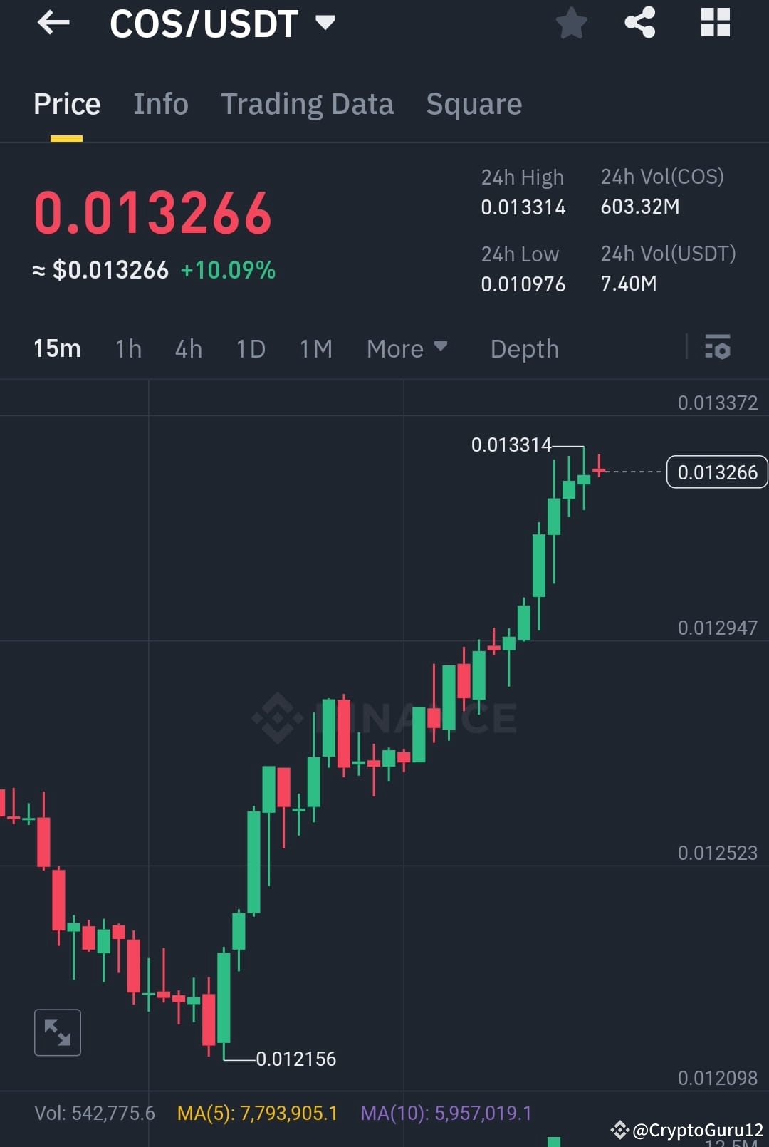 🚨 $COS /USDT ALERT: Bullish Momentum in Play – What’s Next? | CryptoGuru12 on Binance Square